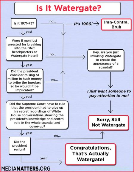 Is It Watergate? – The Bob Cesca Show | News and Politics Podcast