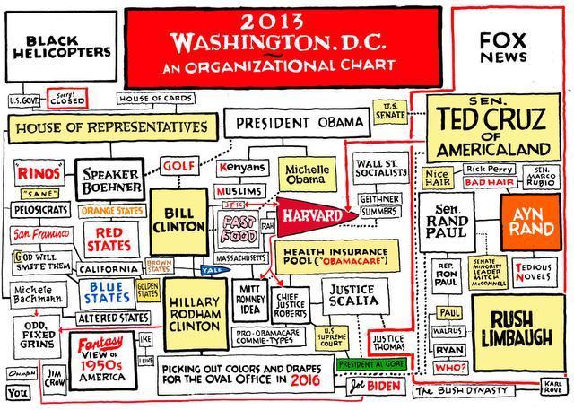 2013 Washington, D.C.: An Organizational Chart – The Bob Cesca Show ...