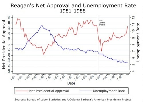 Tax Rates, Spending, Recessions and the Reagan Myth | Debate Politics