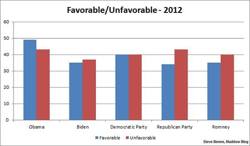 Hopefully This Will Translate Into Votes – The Bob Cesca Show | News ...